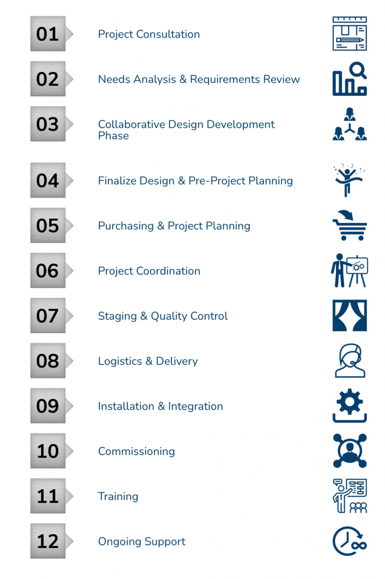 Control Room Design Build | Turnkey Command Center Design